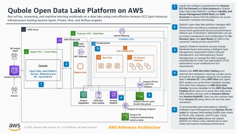 Qubole Open Data Lake Platform Aws Ra PDF | PDF | Amazon Web Services | Computer Data