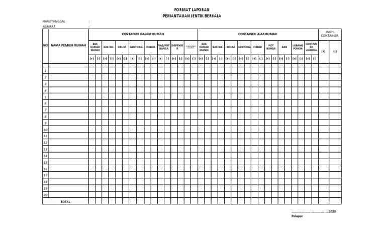 Format Laporan Pemantauan Jentik Berkala | PDF