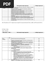 EsP 9 TOS (1st Periodical Exam) (Ellen Erojo Gedaro) | PDF