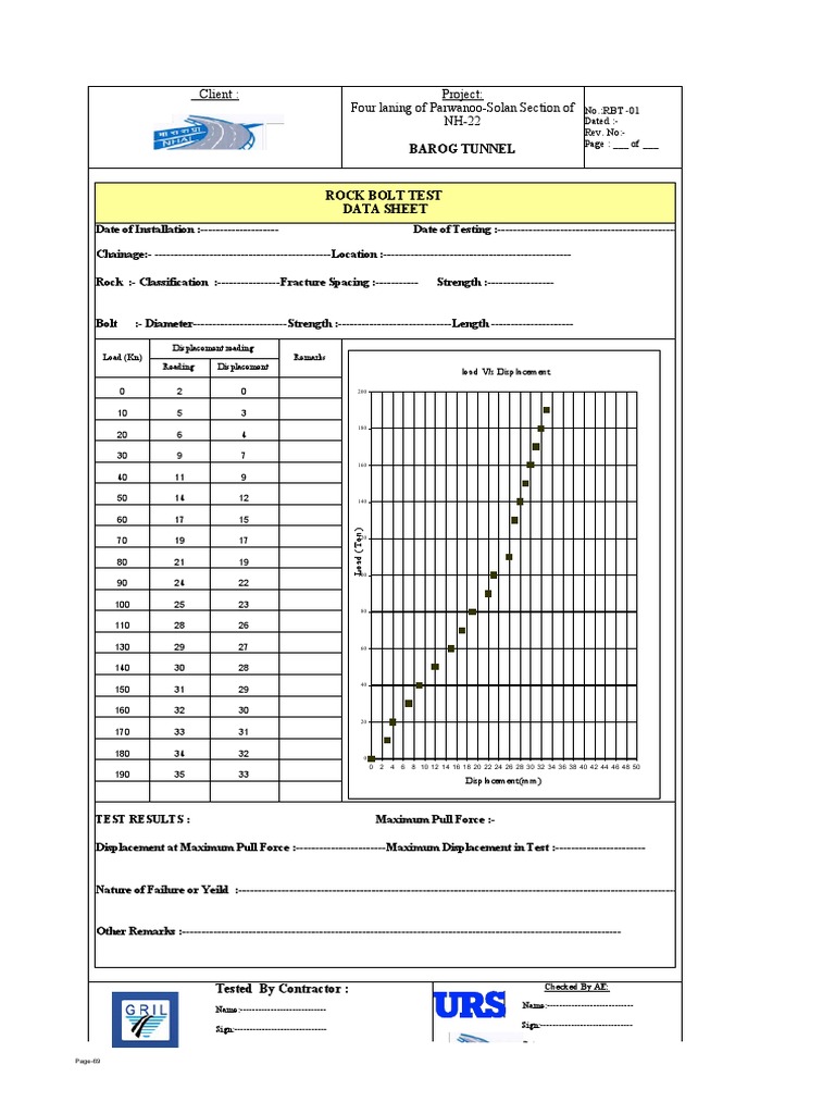 Barog Tunnel Rock Bolt Test Results | PDF