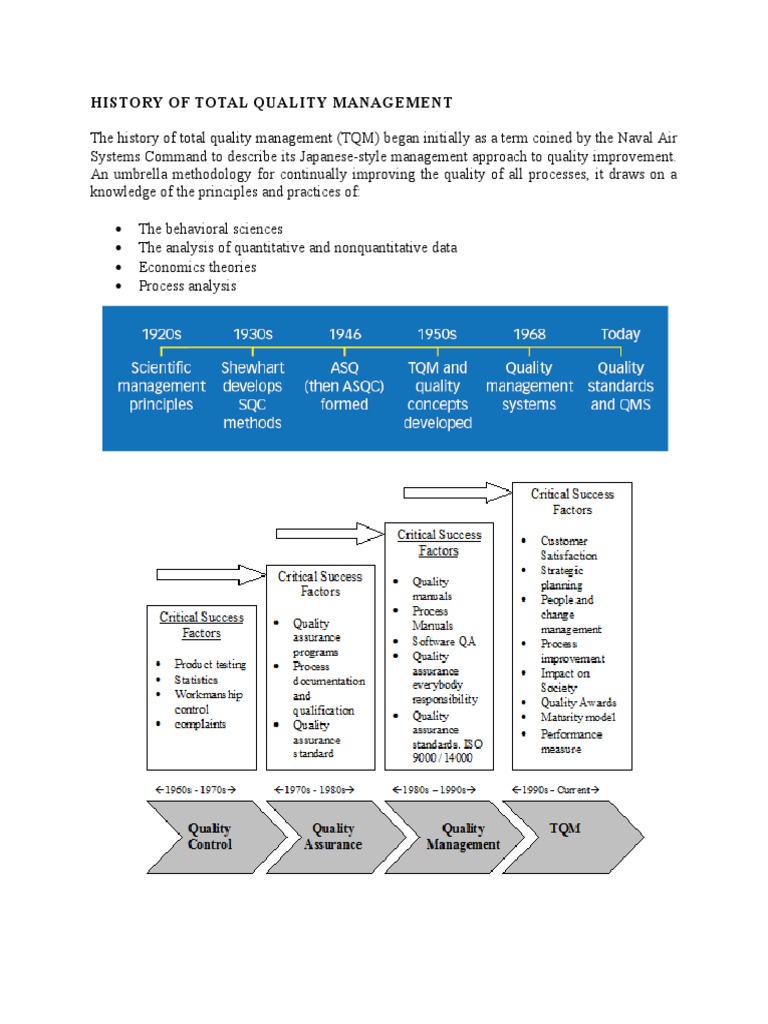 History of Total Quality Management | PDF | Quality Management ...