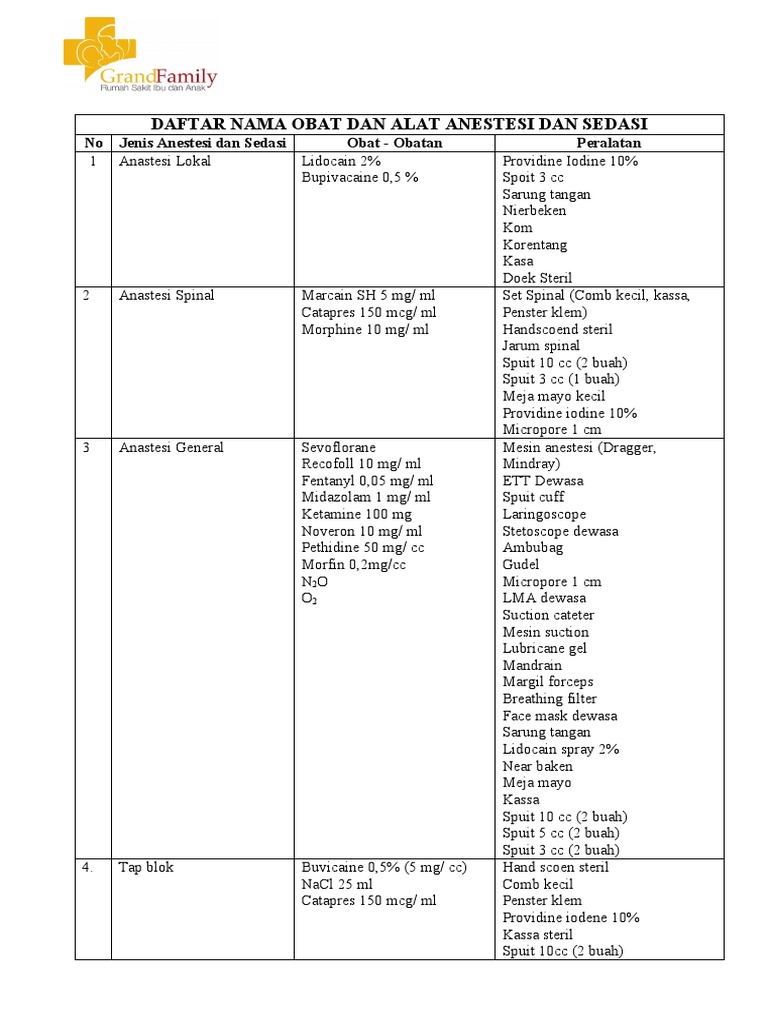Daftar Obat dan Alat Anestesi | PDF