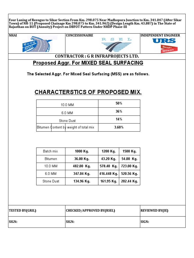 Characterstics of Proposed Mix.: Proposed Aggr. For MIXED SEAL ...