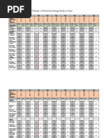 Army ACU Size Chart for Females | PDF