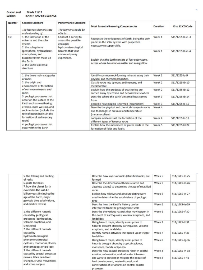 Earth and Life Science MELC | PDF