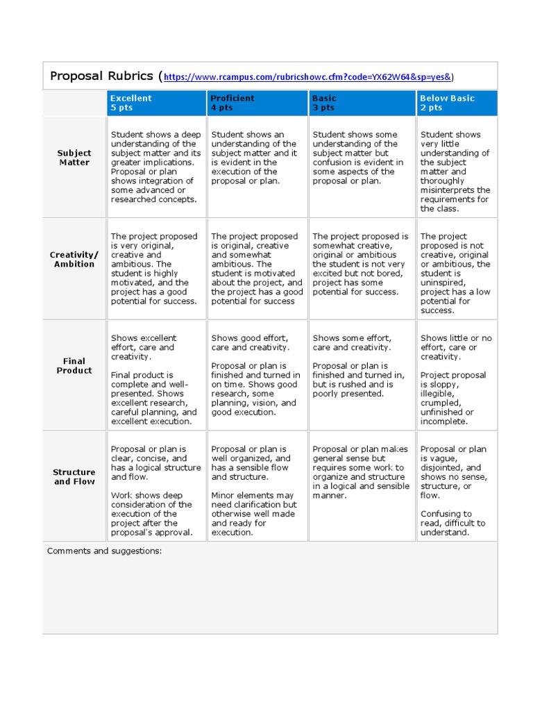 Proposal Rubrics (: Excellent 5 Pts Below Basic 2 Pts | PDF ...