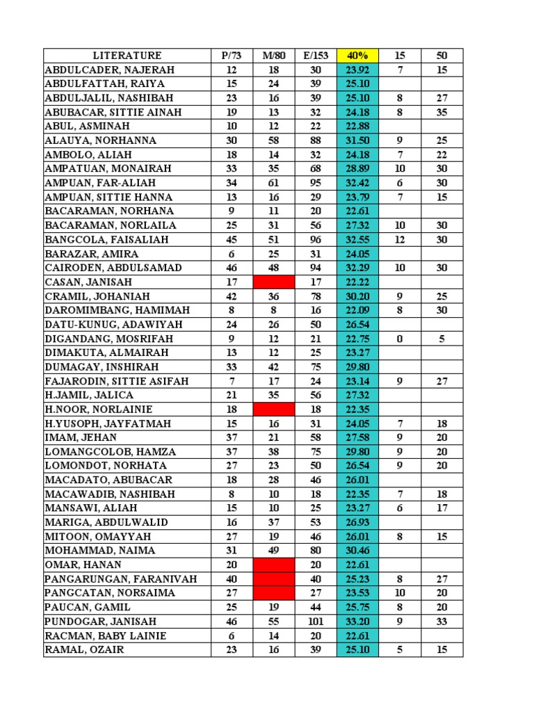 Analysis of Literature Exam Scores for Various Students | PDF