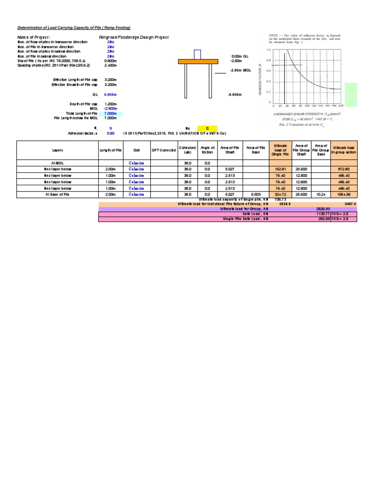 Pile Capacity - FB | PDF | Deep Foundation | Geotechnical Engineering