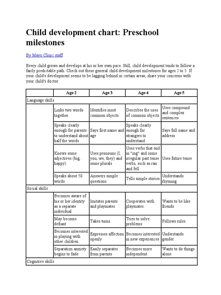 Child Development Chart | Download Free PDF | Relationships | Child ...