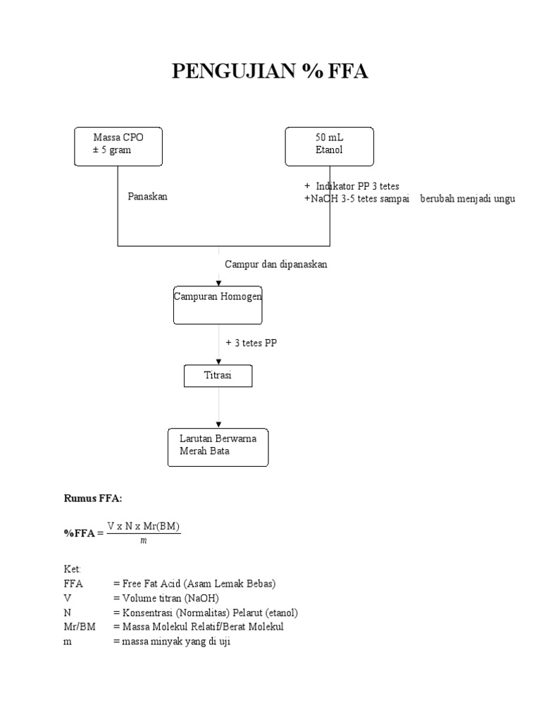 Pengujian % FFA pada CPO dengan Titrasi | PDF | Kesehatan Holistik