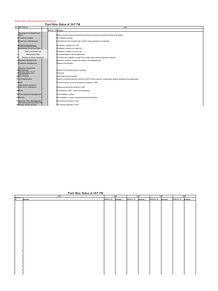 SAP PM Feature & Status | PDF | Software | Computing