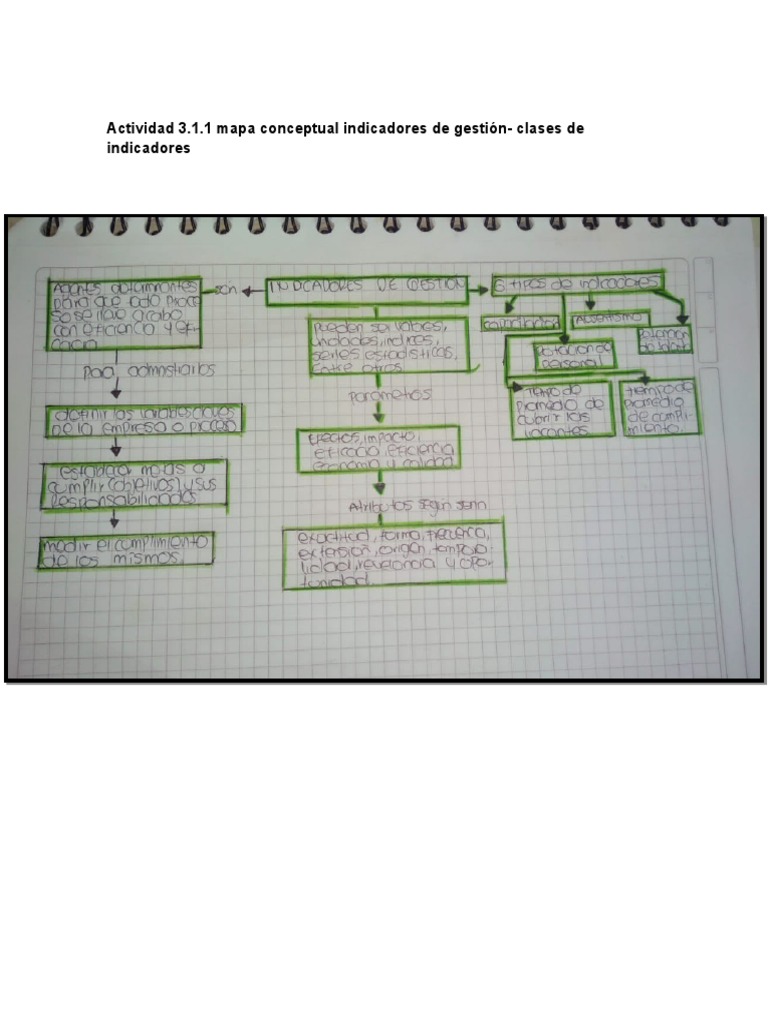 Actividad 3.1.1 Mapa Conceptual | PDF
