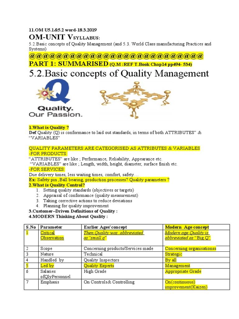 5.2.basic Concepts of Quality Management: Om-Unit V | PDF | Lean ...
