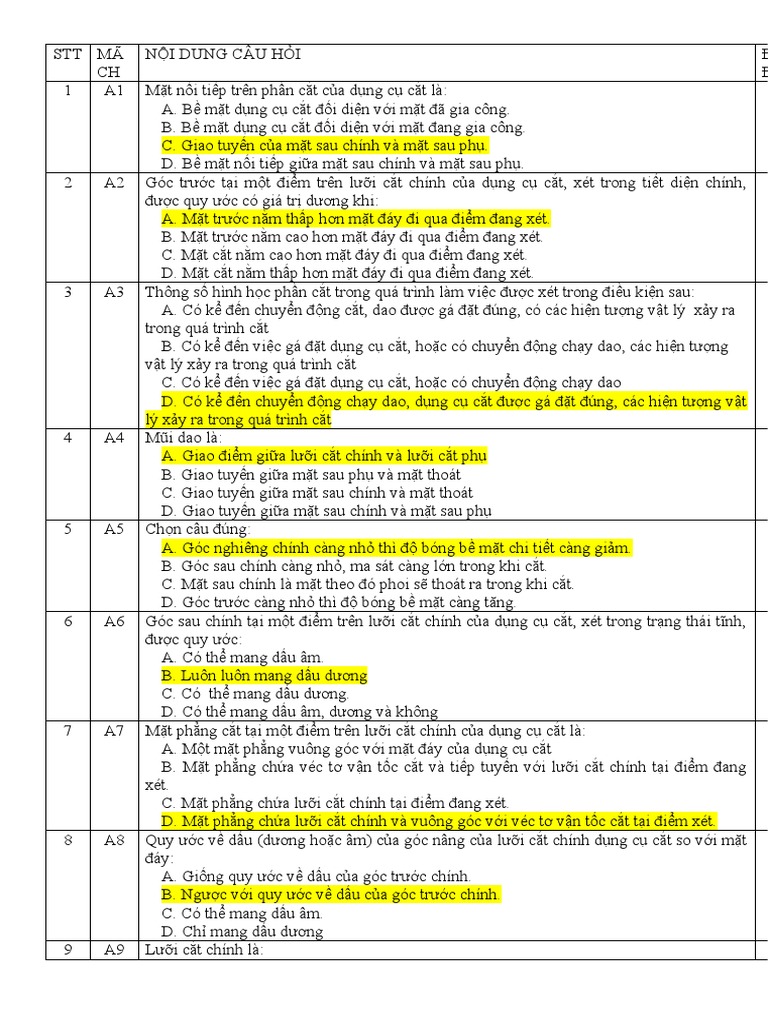 NLC - Trac Nghiem - Ko Dap An | PDF