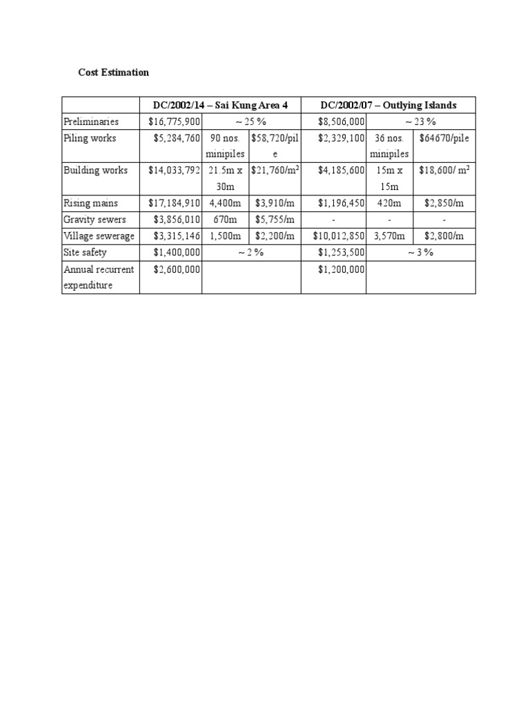 Cost Estimate | PDF