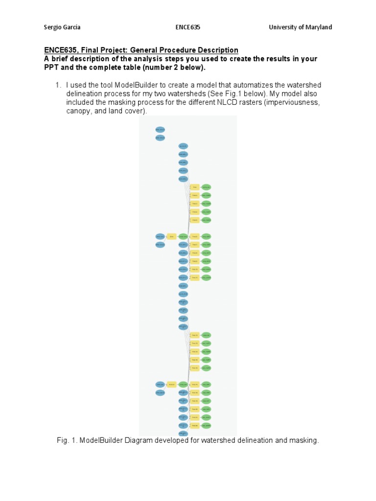 GIS in Hydrology - Final Project Report | PDF | Geographic Information ...