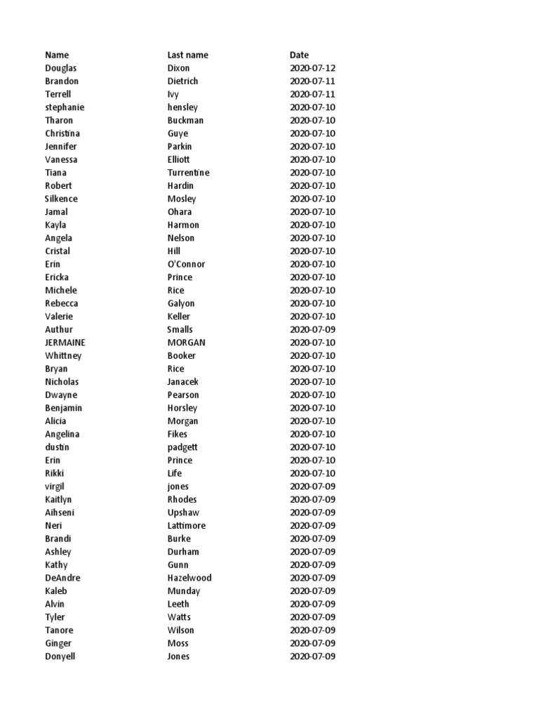 Name Last Name Date | PDF | Ios | Linux