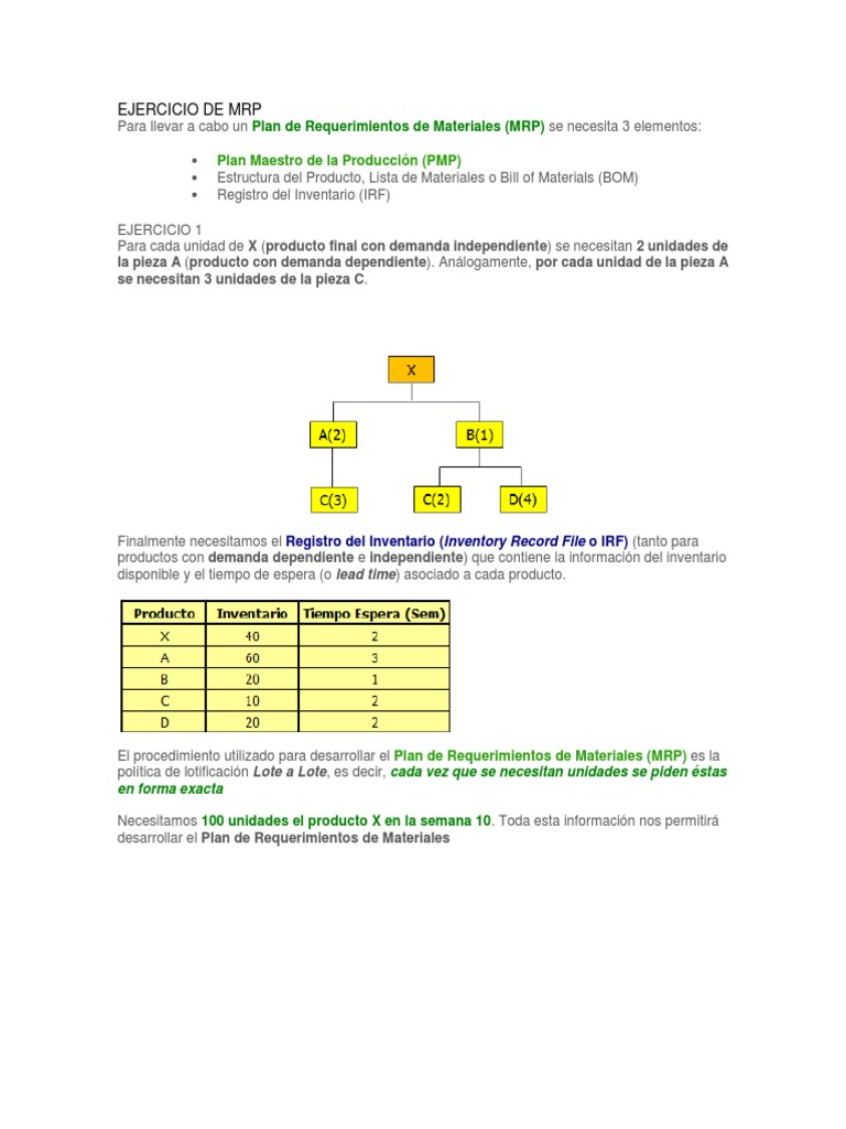 Ejercicio de MRP | PDF