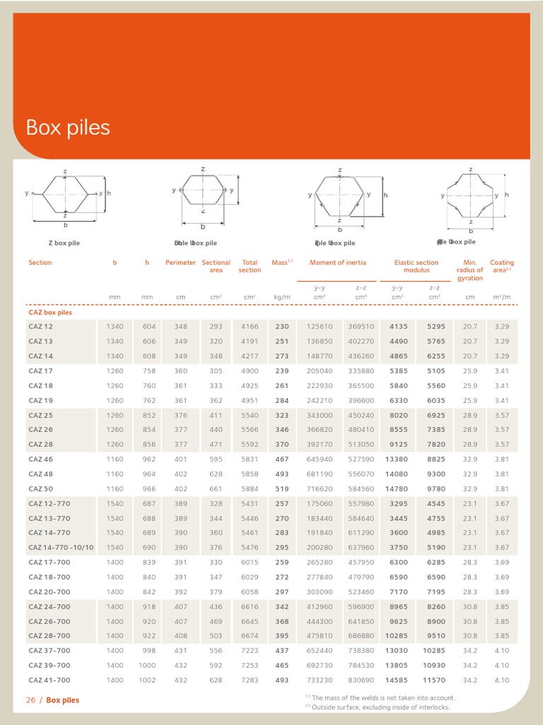 Box Piles Data Sheet | Download Free PDF | Mechanical Engineering ...
