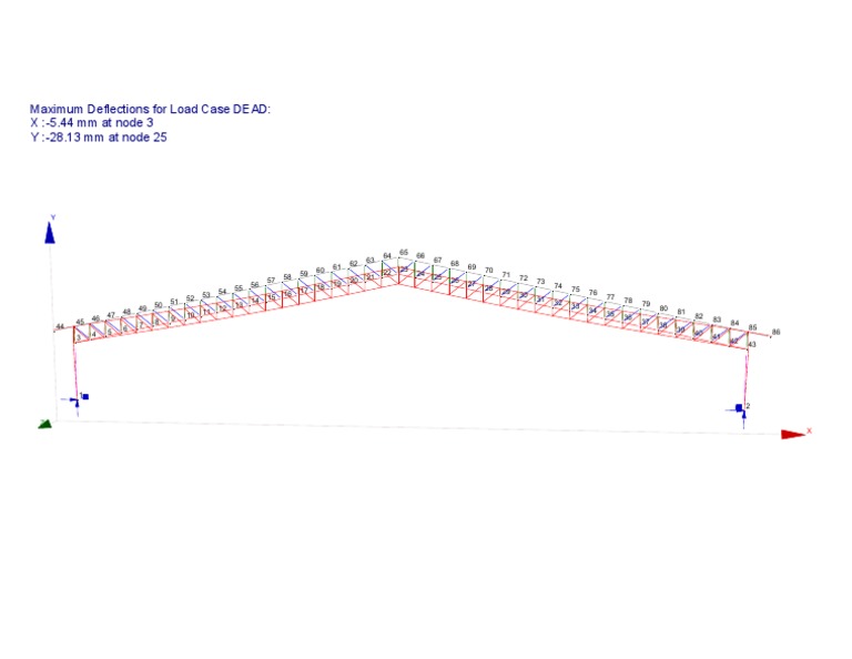 Maximum Deflections For Load Case DEAD: X:-5.44 MM at Node 3 Y:-28.13 ...