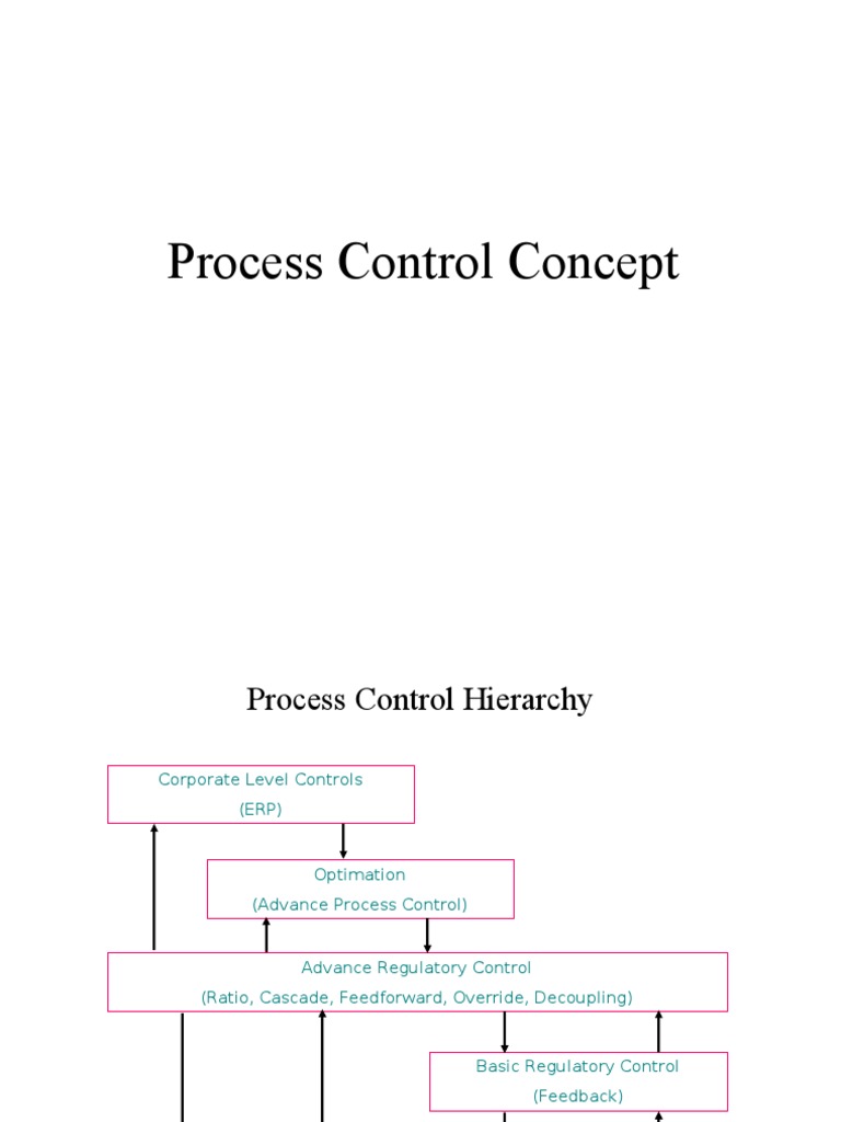Process Control Concept | PDF | Programmable Logic Controller | Control ...