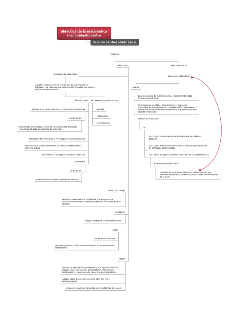 Didactica de La Matematica-Rico Modesto Castro | PDF | Evaluación ...