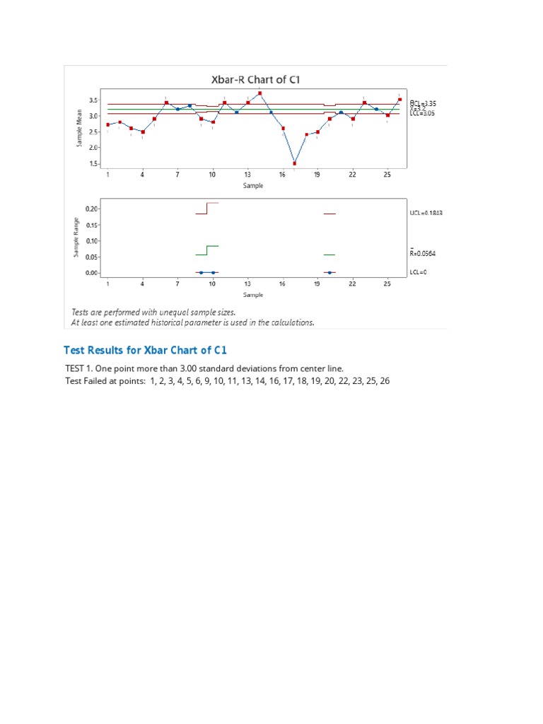 6 Sigma Control Charts | PDF