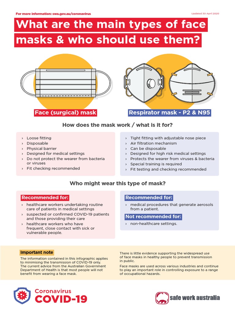 What Are The Main Types of Face Masks & Who Should Use Them? | PDF