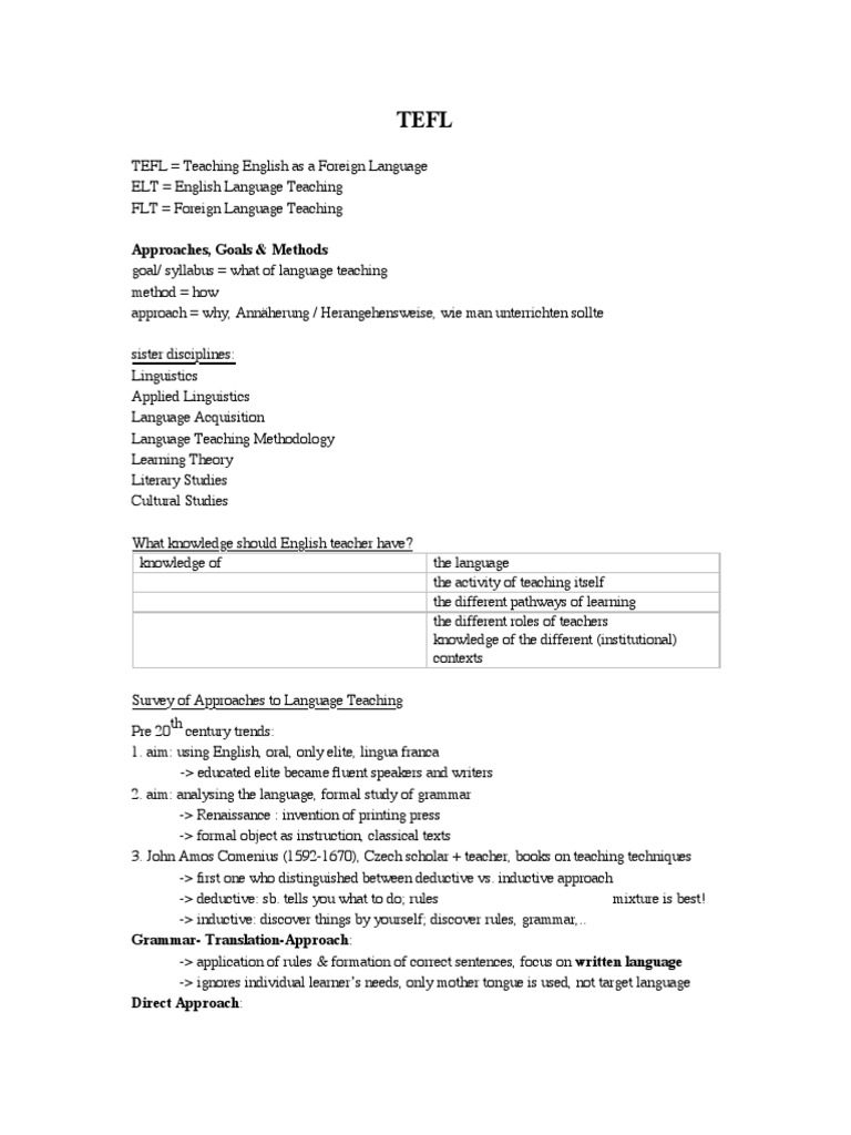 Introduction To TEFL | PDF | Language Education | Vocabulary