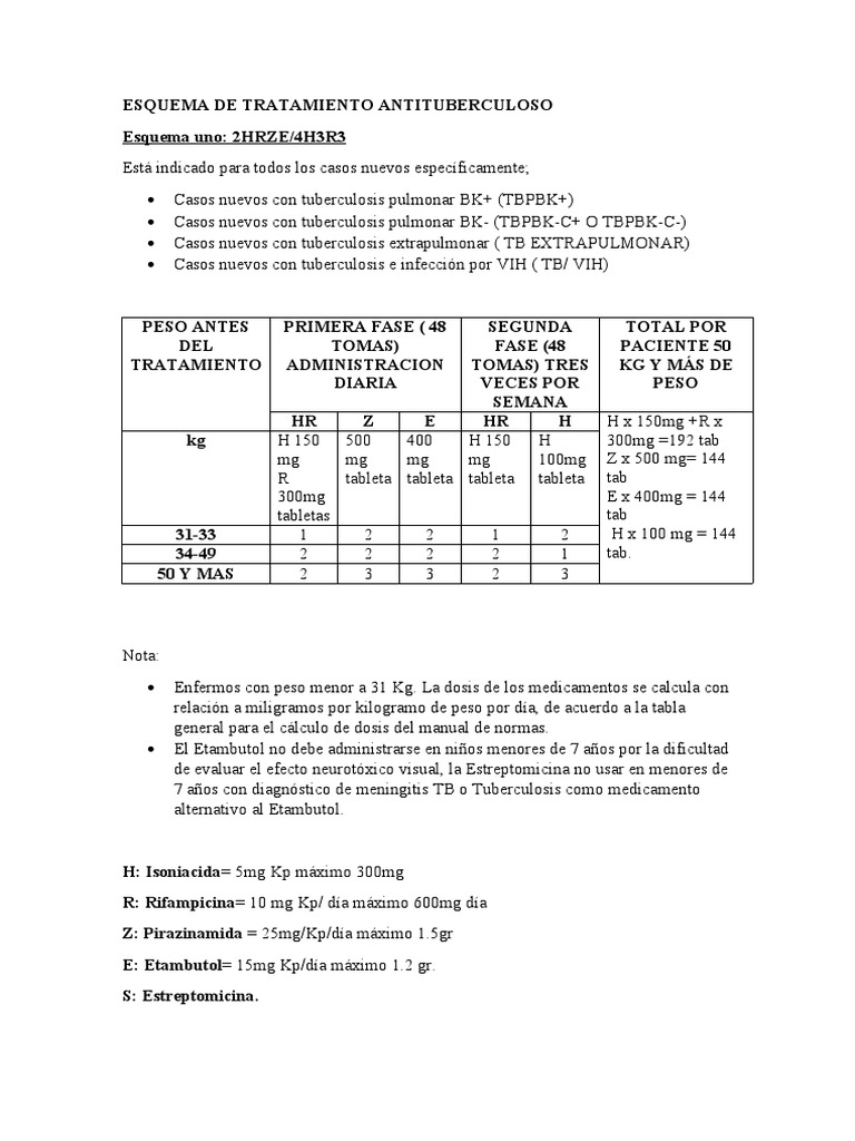 Esquemas de Tratamiento para Tuberculosis | PDF | Tuberculosis | Ciencias de la Salud