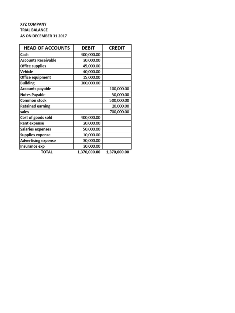 Income Statement FMCG PDF | PDF