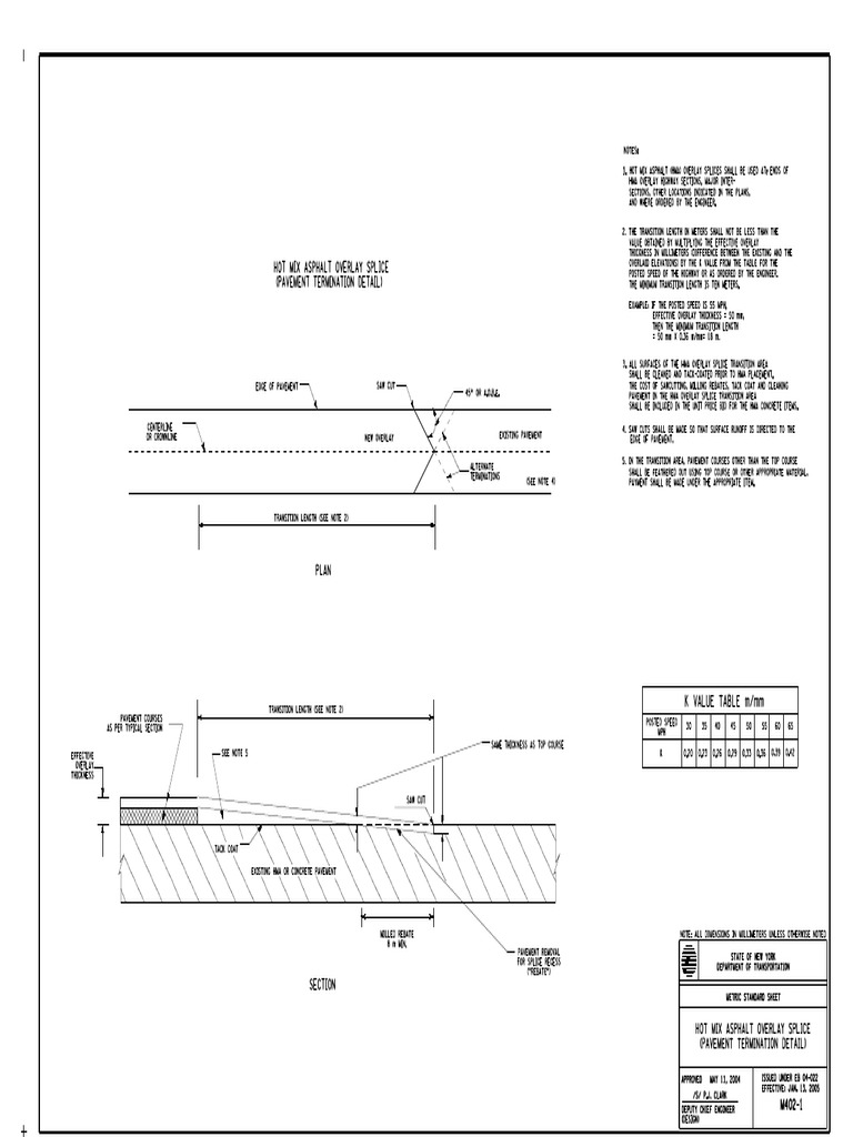 Hot Mix Asphalt Overlay Splice: (Pavement Termination Detail) | PDF ...