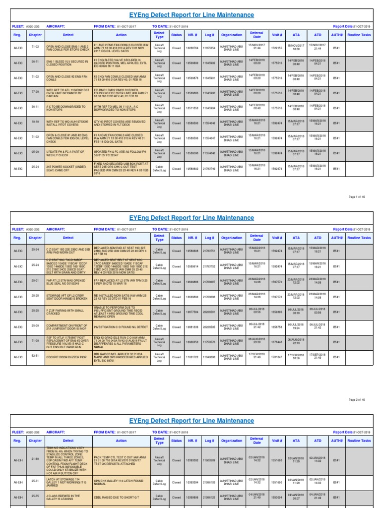 A320 Worksheets 2017-18 | PDF | Vehicles | Aerospace