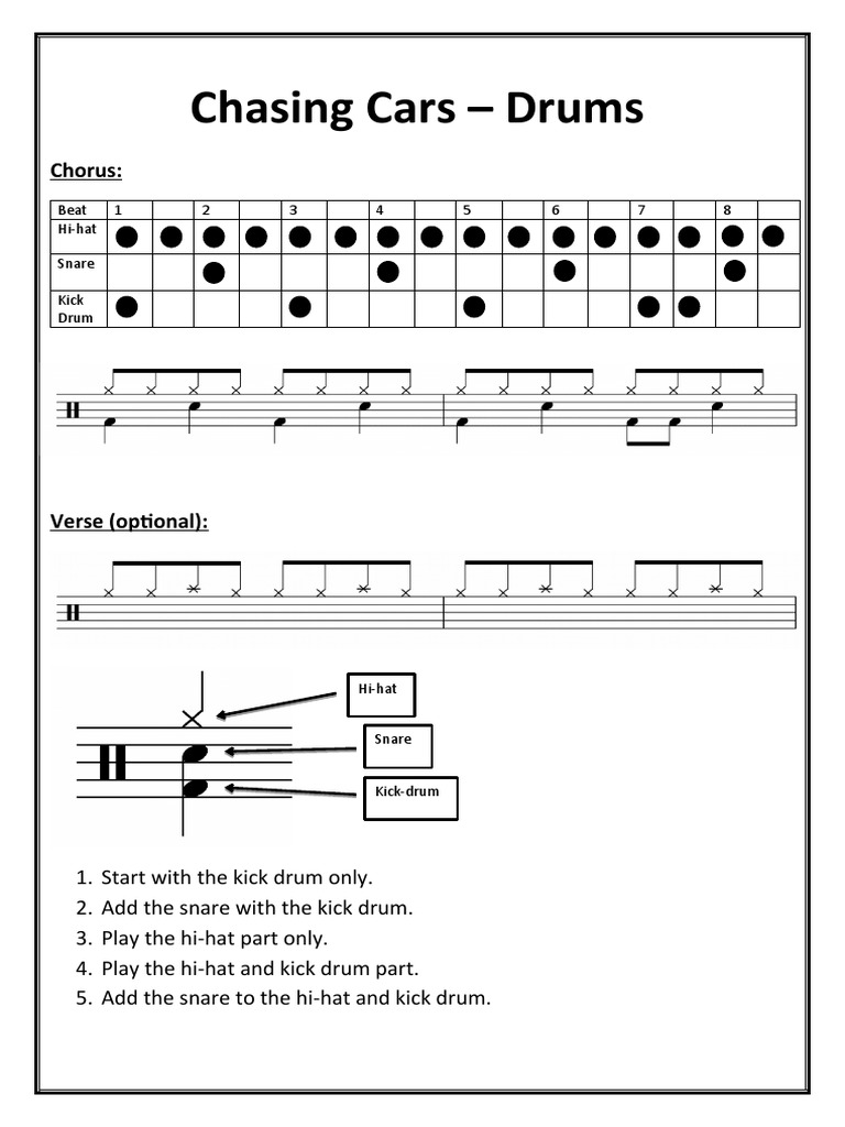 Basic Drum Pattern Breakdown for "Chasing Cars | PDF