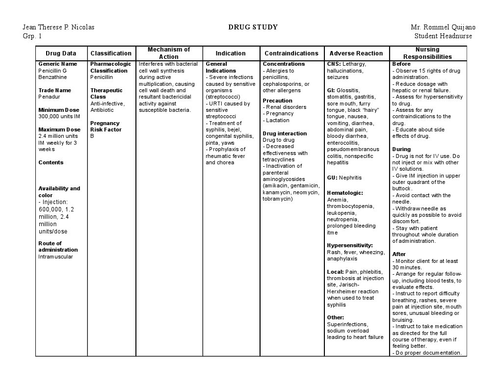 Pen g Drug Study | Injection (Medicine) | Penicillin