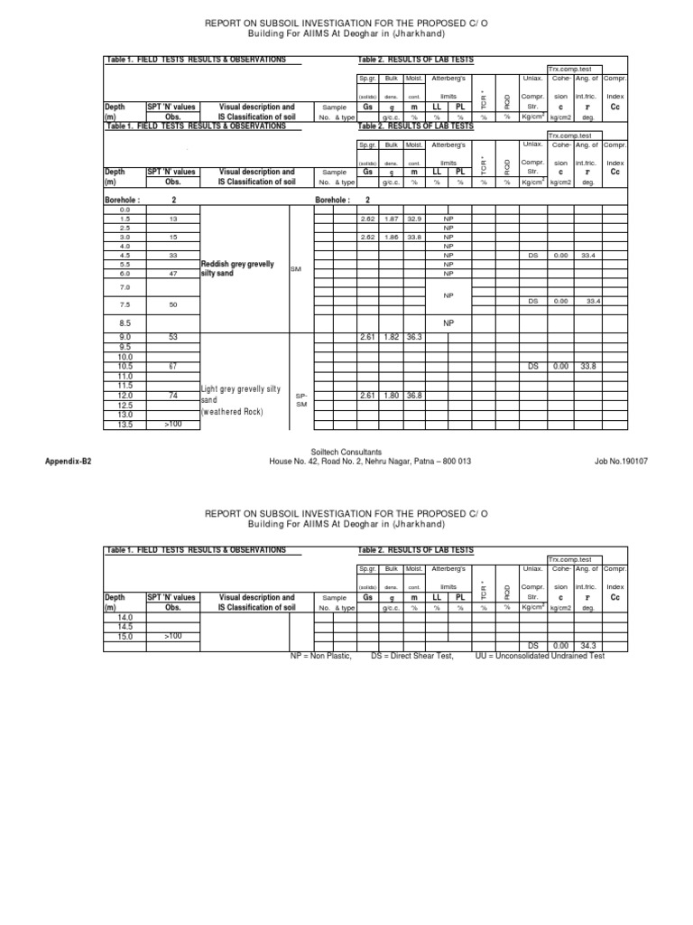 Appendix B2 | PDF | Earth Sciences | Nature