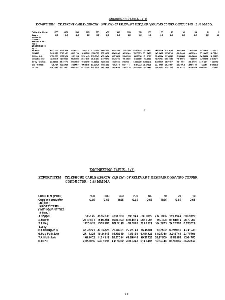 Enginnering Tables - Part2 | PDF | Wire | Materials