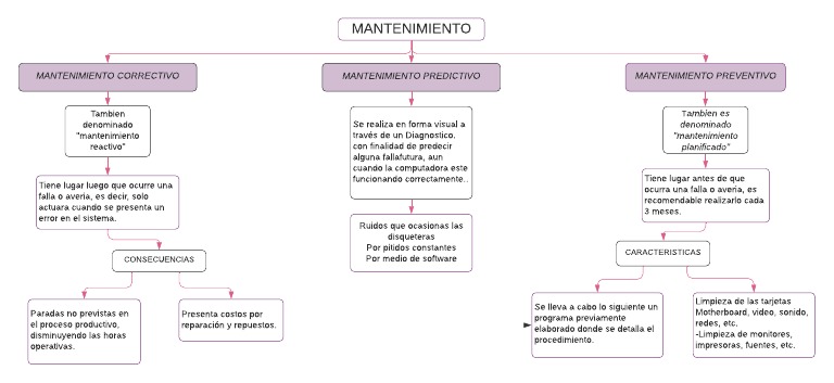 Biografia De Robert Fisher En Mapa Conceptual - jlibalwsap