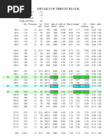 Thrust Block Specifications and Dimensions | PDF | Concrete | Materials