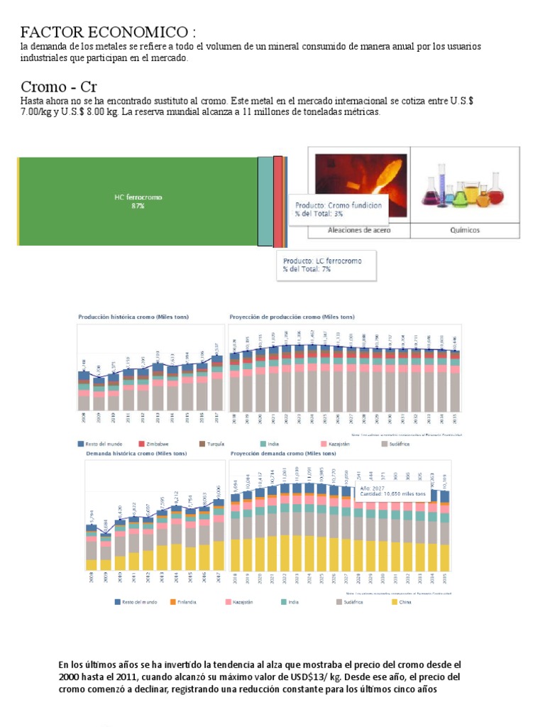 Factor Economico | PDF | Cromo | Elementos químicos