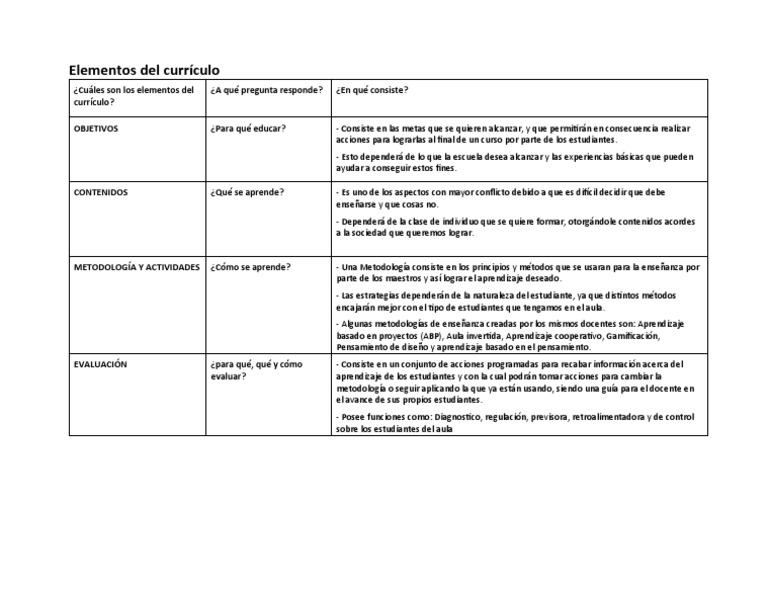 Cuadro Elementos Del Curriculo | PDF | Plan de estudios | Epistemología