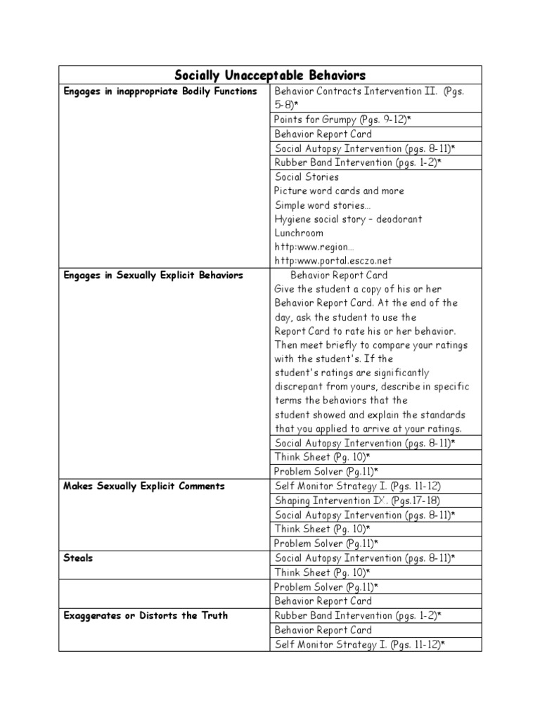 Socially Unacceptable Behaviors | PDF | Applied Psychology | Social ...
