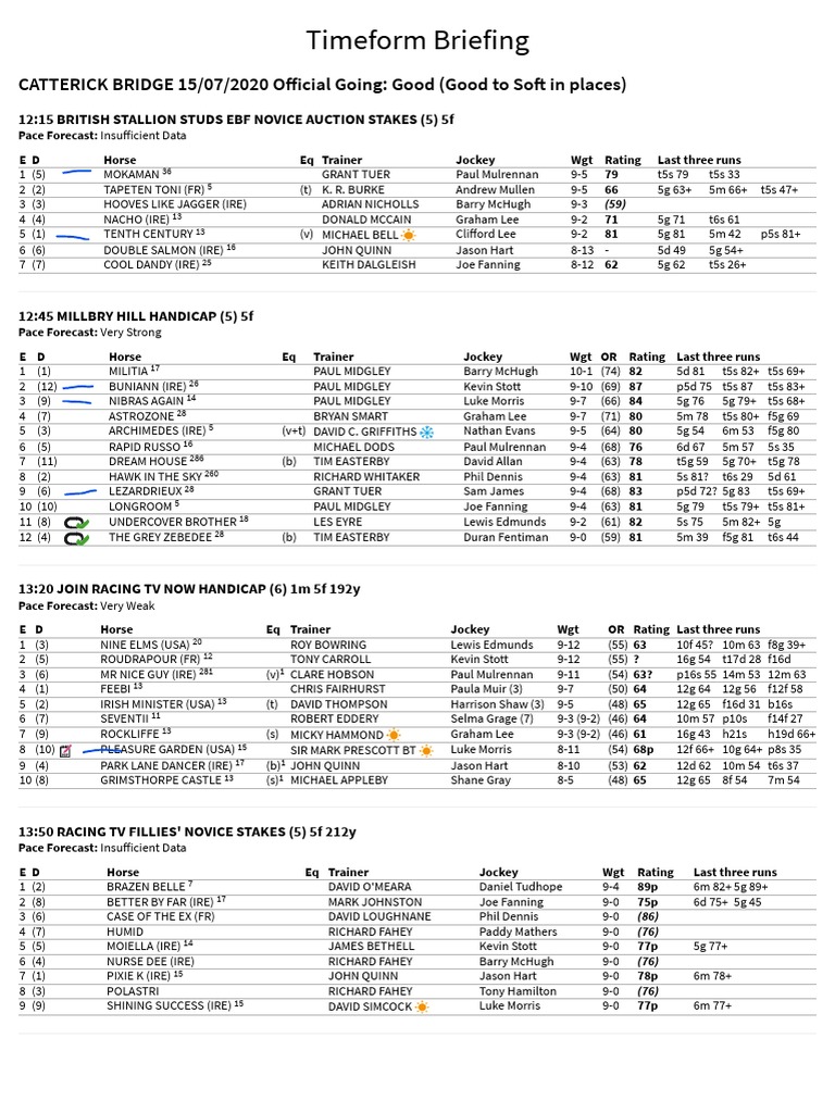 Catterick Bridge Wednesday 15 July 2020 Meeting Summary | PDF | Horse ...