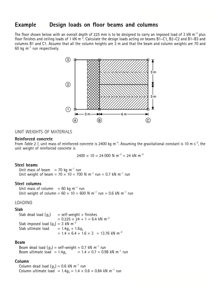 Design Loads On Floor Beams and Columns | PDF | Bending | Beam (Structure)