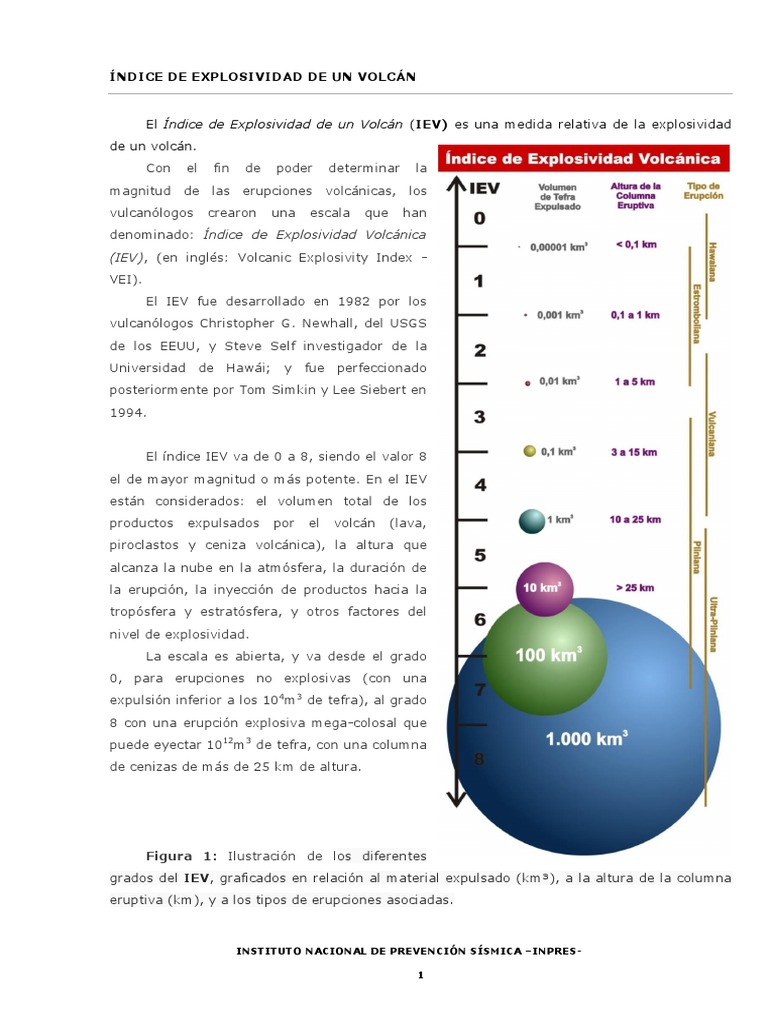Índice de Explosividad de Un Volcán PDF | PDF | Ciencia y matemáticas
