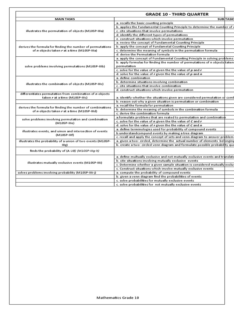 Grade 10 - Third Quarter: Main Tasks Sub-Tasks | PDF | Permutation ...