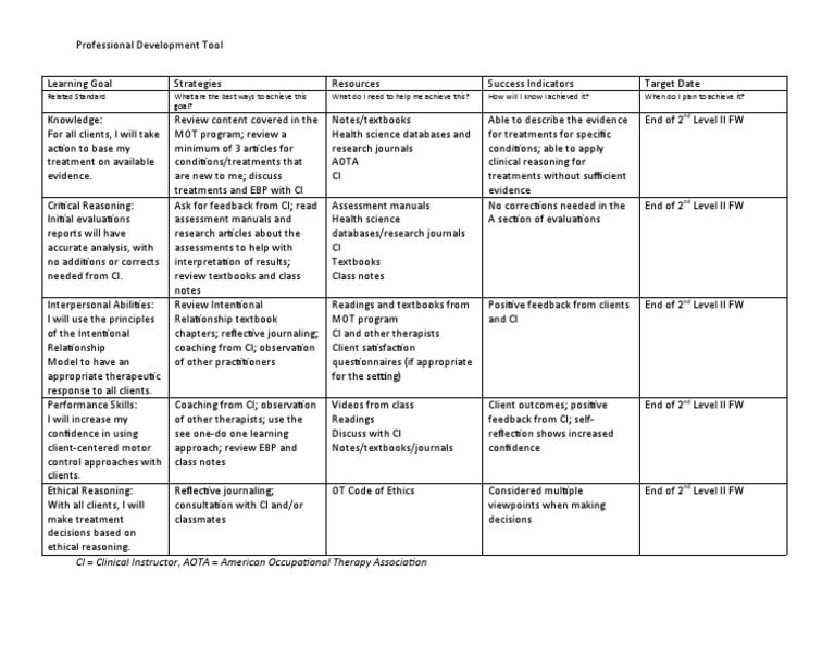PDT Worksheet | PDF | Psychotherapy | Behavioural Sciences
