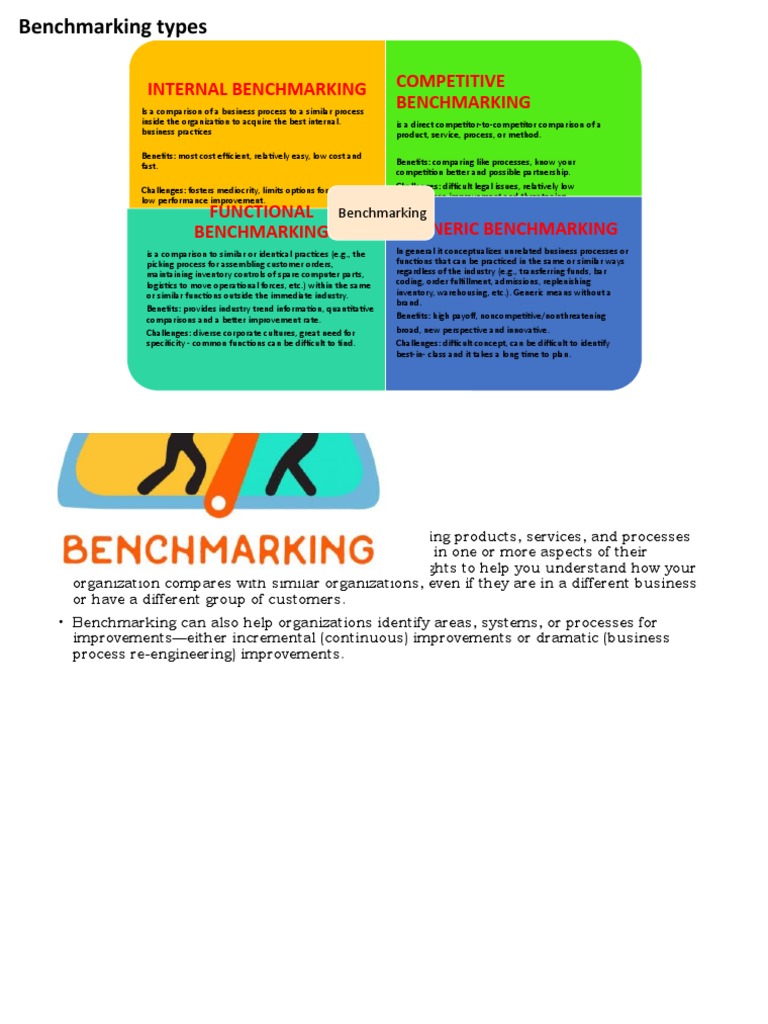 Benchmarking Types: Internal Benchmarking Competitive Benchmarking ...