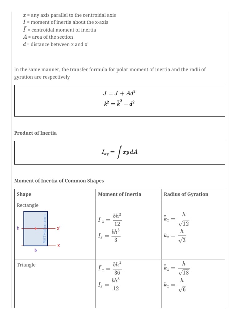 Moment of Inertia Formulas Overview | PDF | Space | Geometric Objects