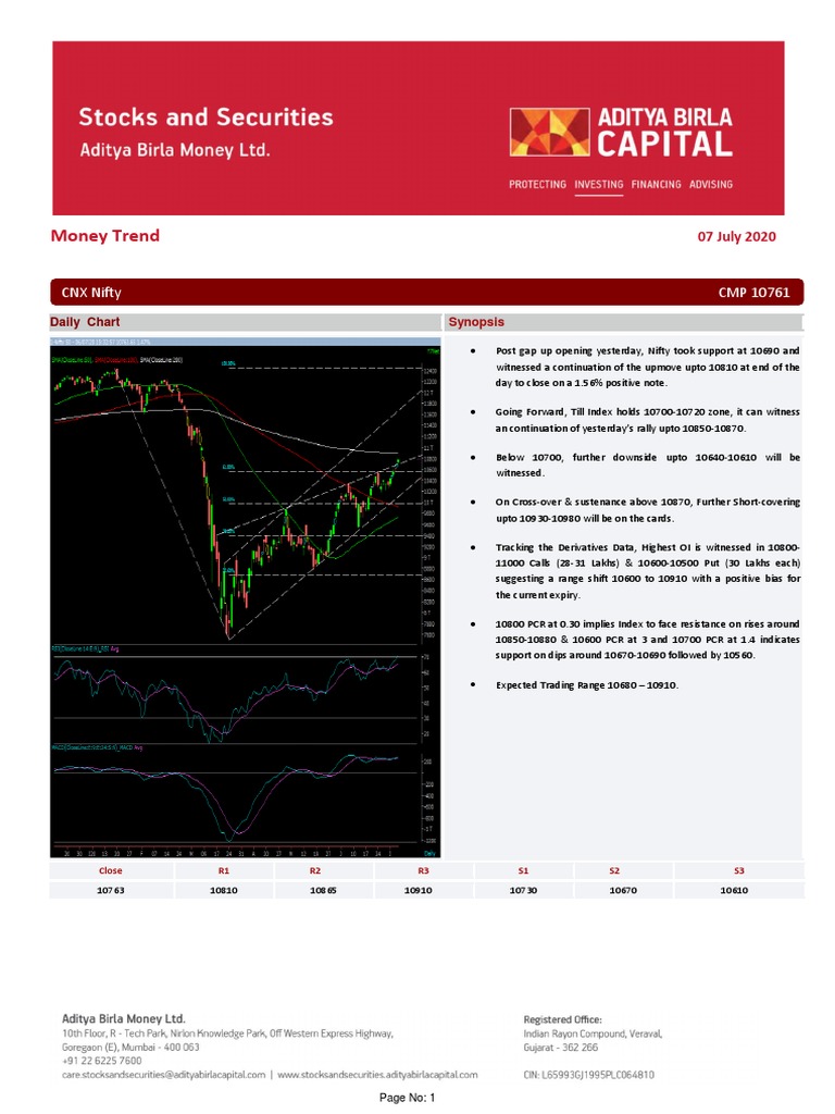 Nifty and Bank Nifty Daily Analysis | PDF | Stocks | Financial Analyst